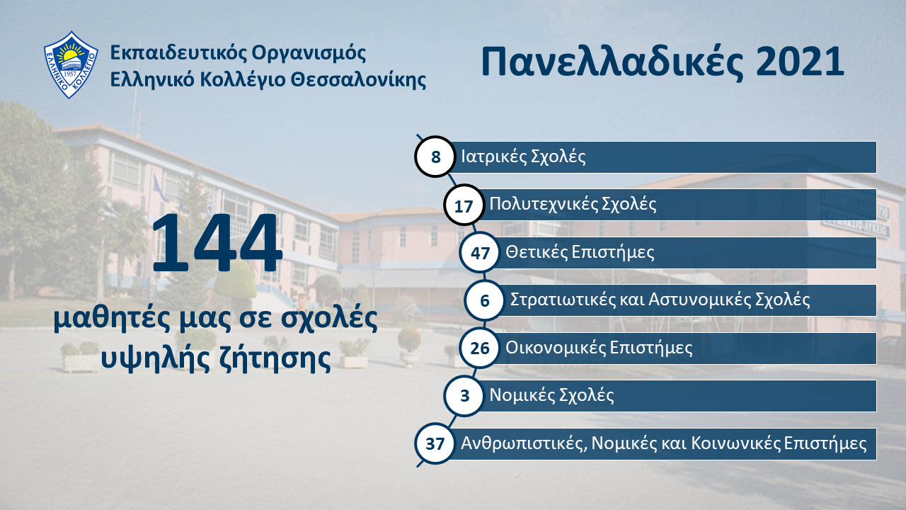 Ιδιωτικά Εκπαιδευτήρια – Ελληνικό Κολέγιο Θεσσαλονίκης – Εκπαιδευτικός ...