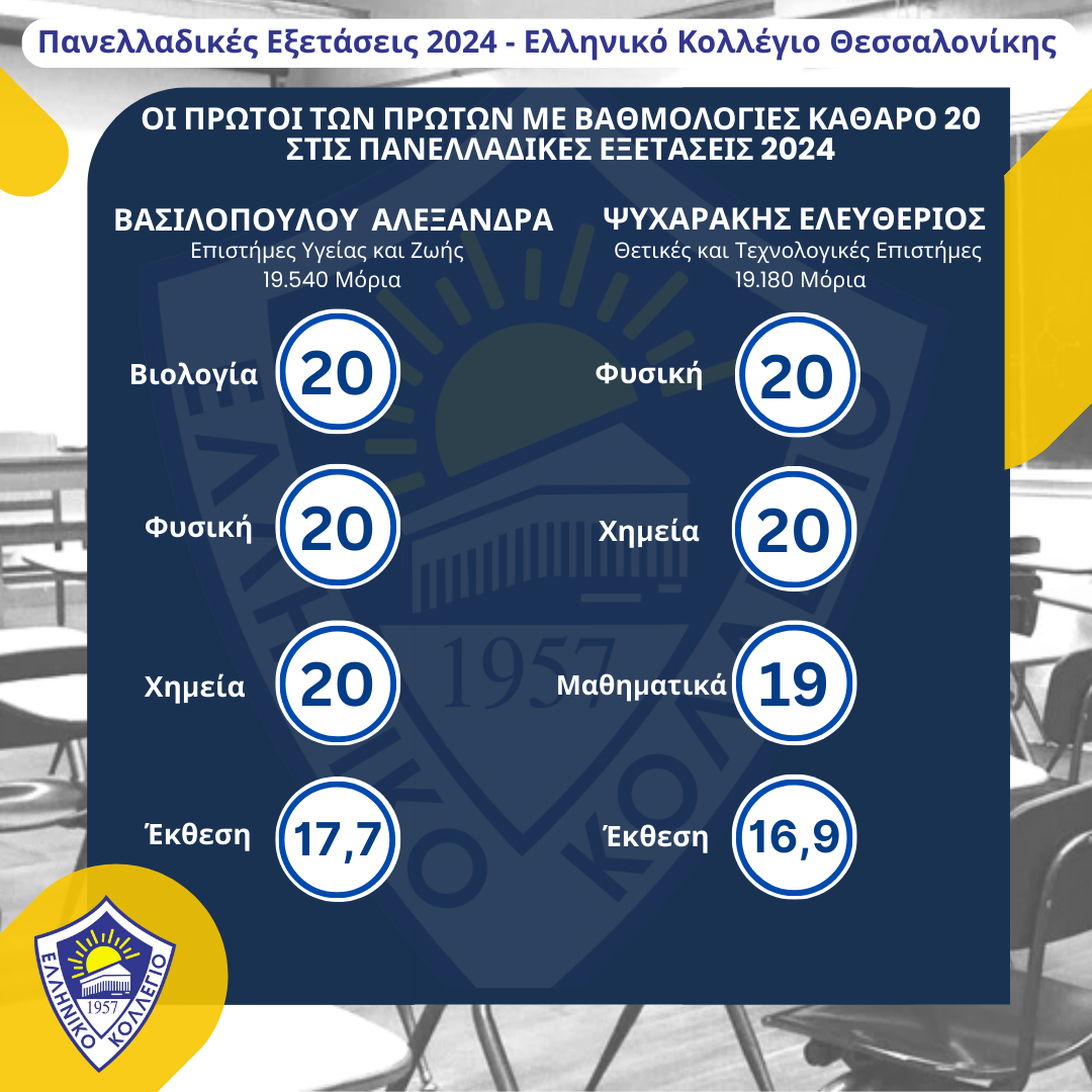 Ιδιωτικά Εκπαιδευτήρια – Ελληνικό Κολέγιο Θεσσαλονίκης – Εκπαιδευτικός ...